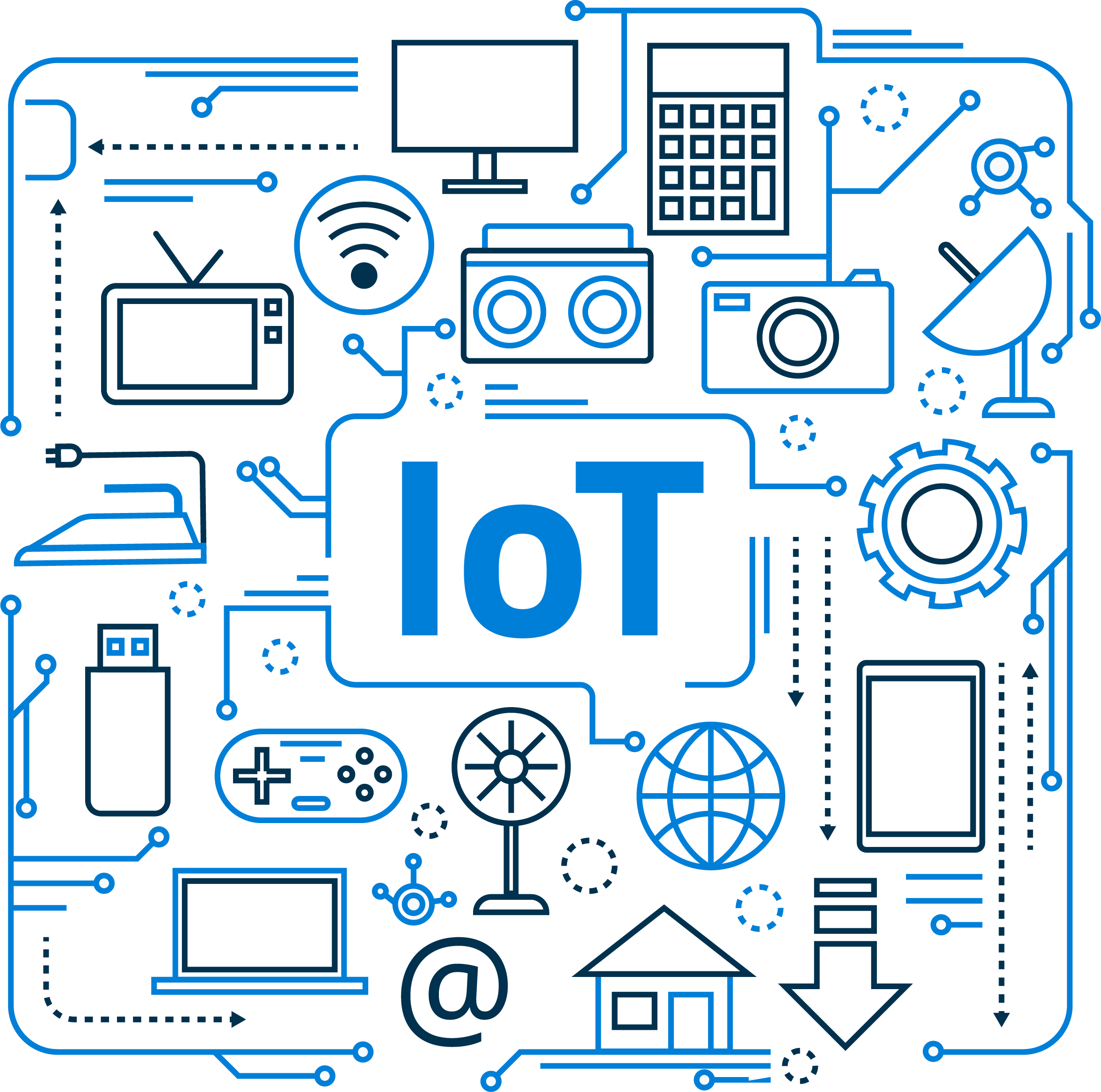 IOT – Rafi